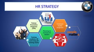 Strategies of bmw | PPTX