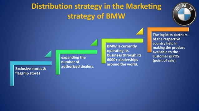 Strategies of bmw | PPTX | Automotive Industry | Industries