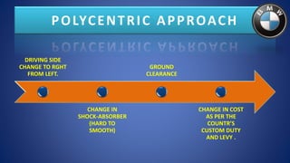 Strategies of bmw | PPTX