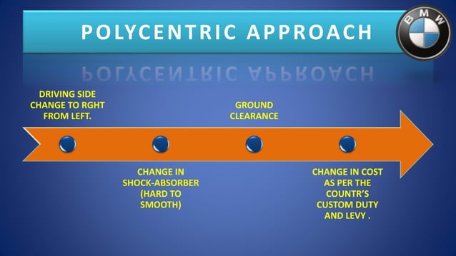 Strategies of bmw | PPTX | Automotive Industry | Industries