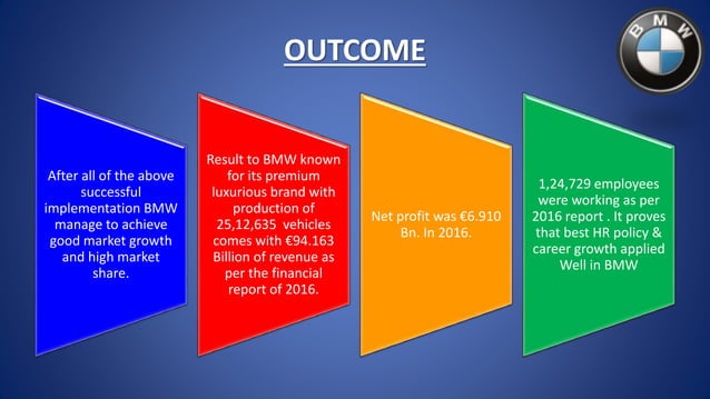 Strategies of bmw | PPTX | Automotive Industry | Industries