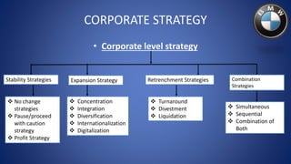 Strategies of bmw | PPTX