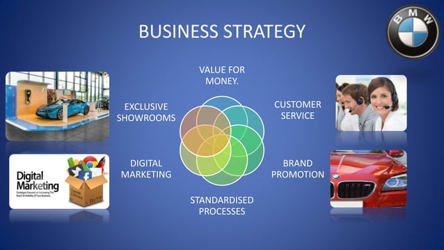 Strategies of bmw | PPTX | Automotive Industry | Industries