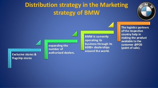 Strategies of bmw