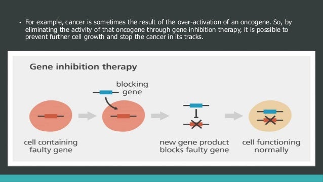 Strategies of gene therapy