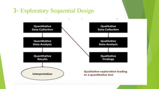 Strategies of inquiry | PPTX