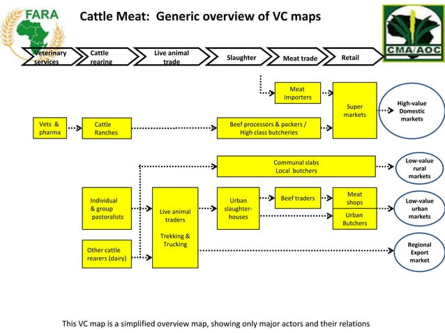 Strategies of investment in sps along the value chain | PPT
