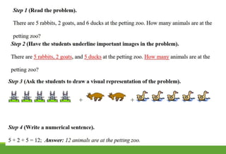 Polya's Problem-Solving Strategy | PPTX