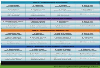 Polya's Problem-Solving Strategy | PPTX