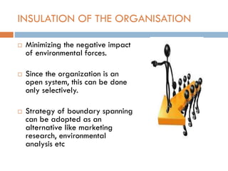 Strategies of organisational environment | PPT