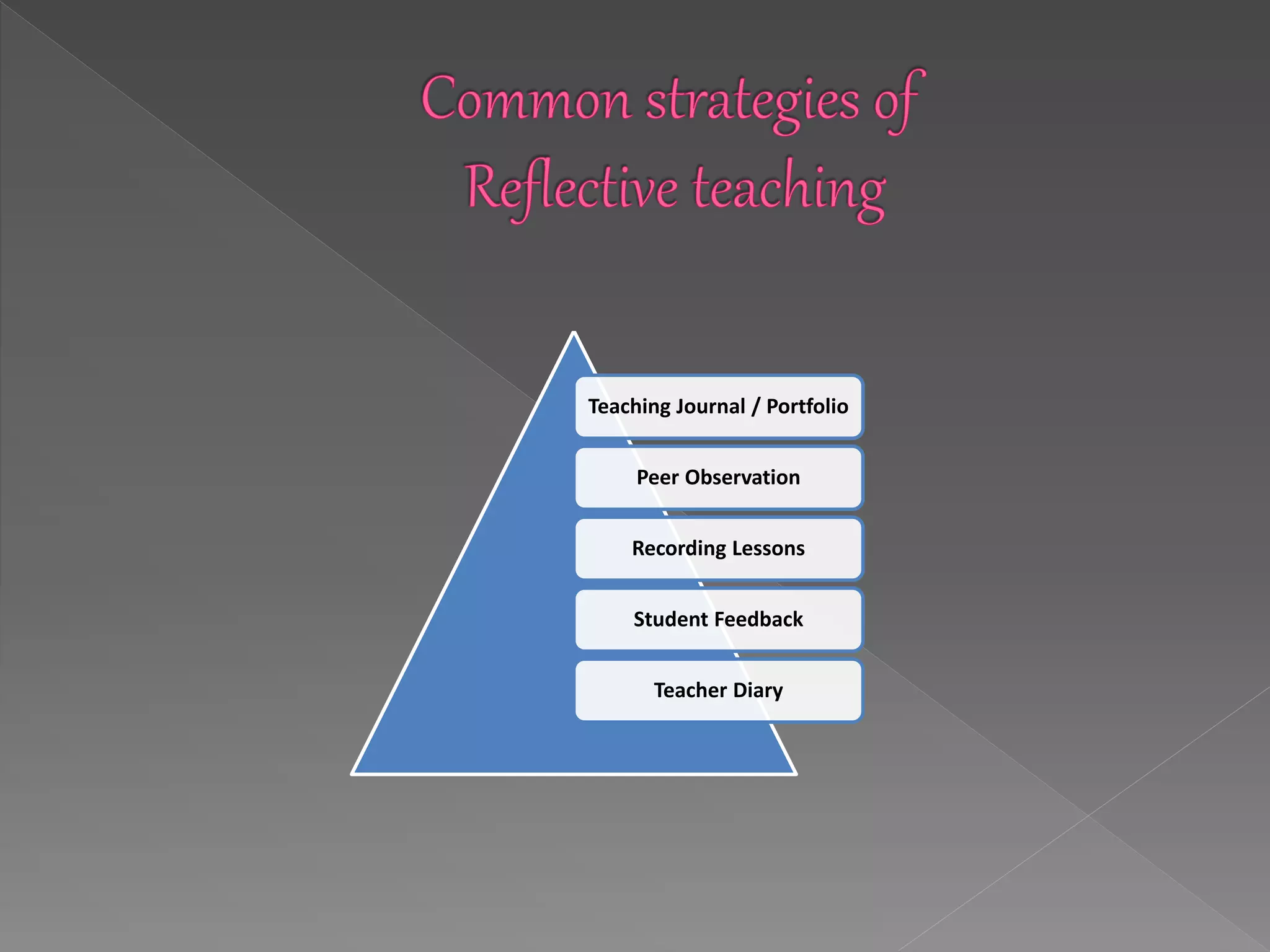 Strategies of reflective teaching | PPTX