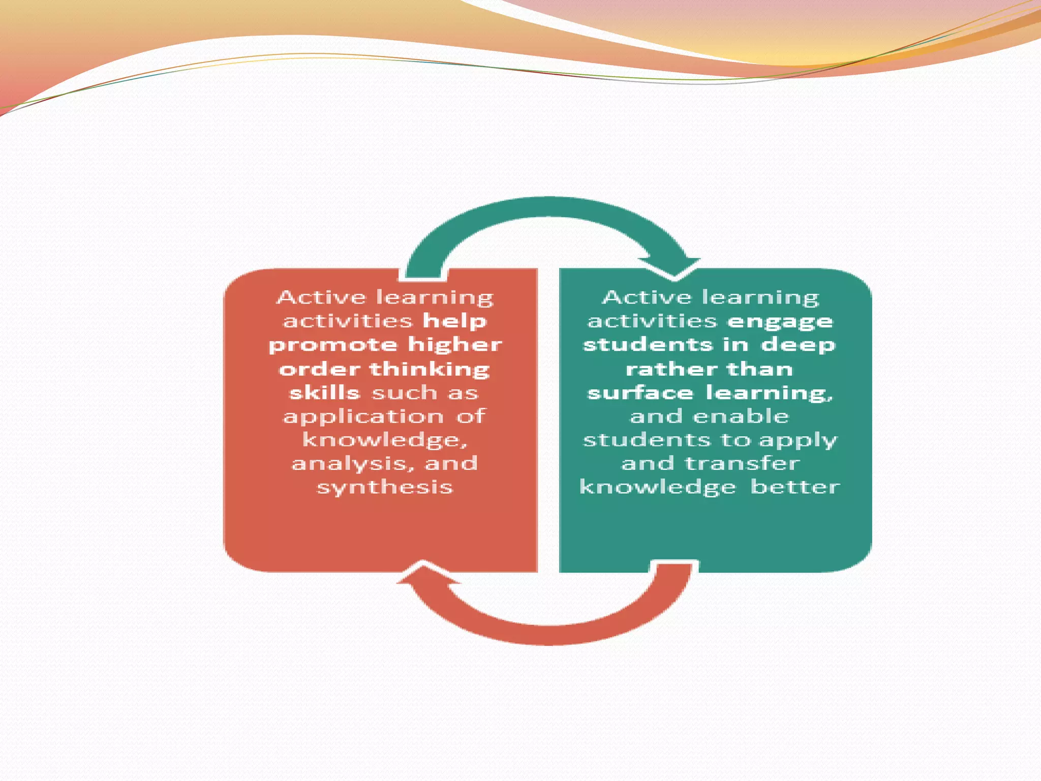 Strategies of teaching.pptx