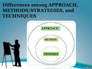 Differences amomg Approach,Methods, and Techniques | PPTX