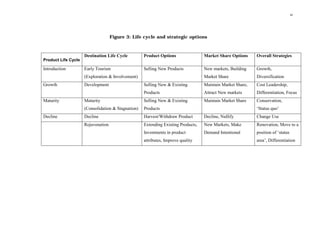 Strategies on resort areas and their lifecycle stages | PDF