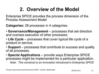 Strategies and Process Improvement with Enterprise SPICE® | PPT