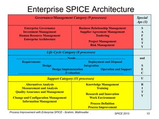 Strategies and Process Improvement with Enterprise SPICE® | PPT