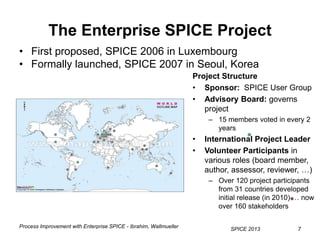 Strategies and Process Improvement with Enterprise SPICE® | PPT