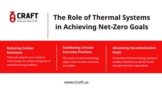 Strategies Shaping the Future of Sustainable Thermal Manufacturing.pptx