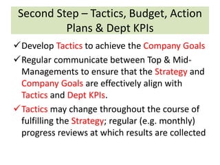Strategies, tactics and actions | PDF