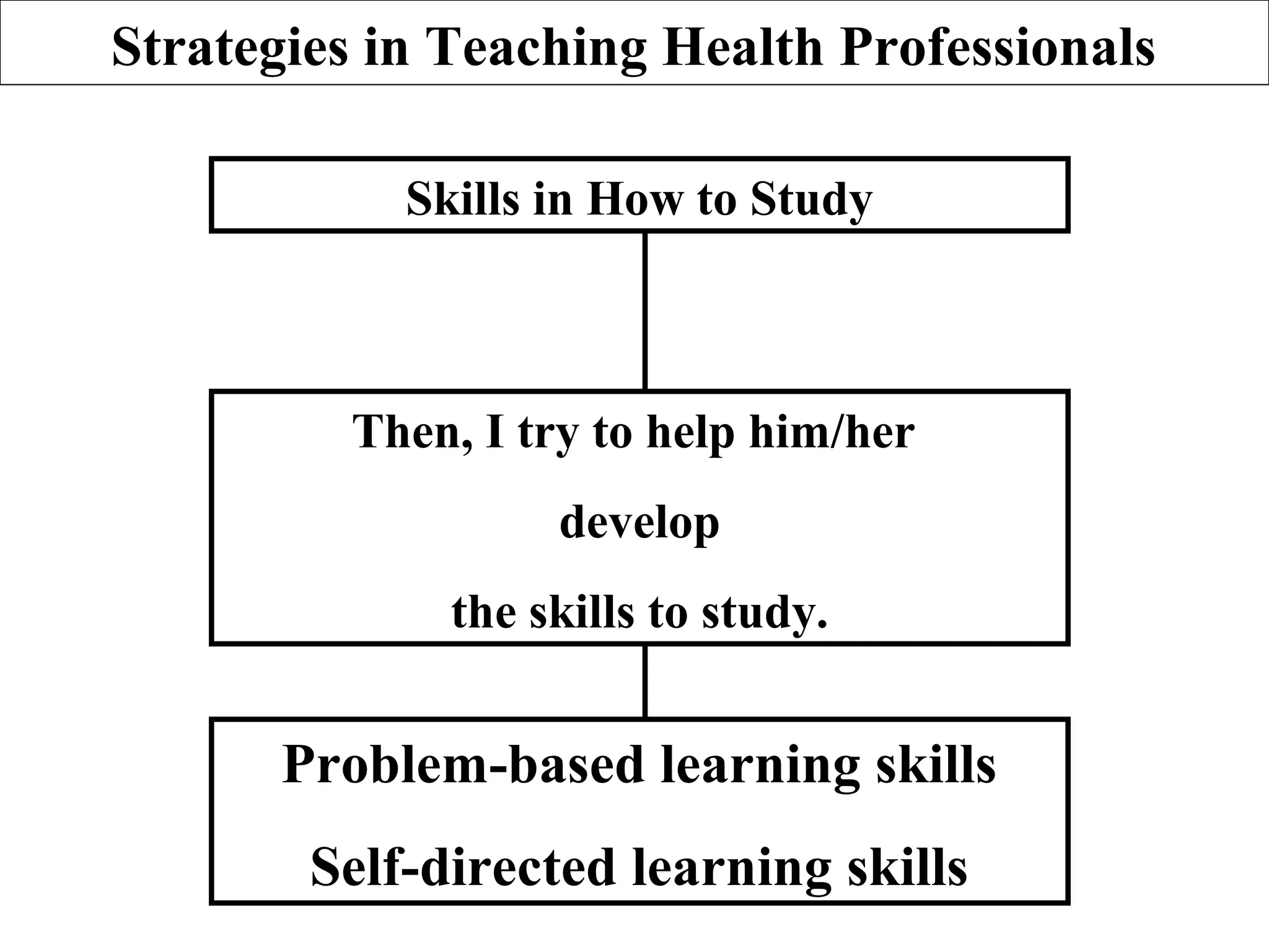 Strategies in Teaching Health Professionals | PPT