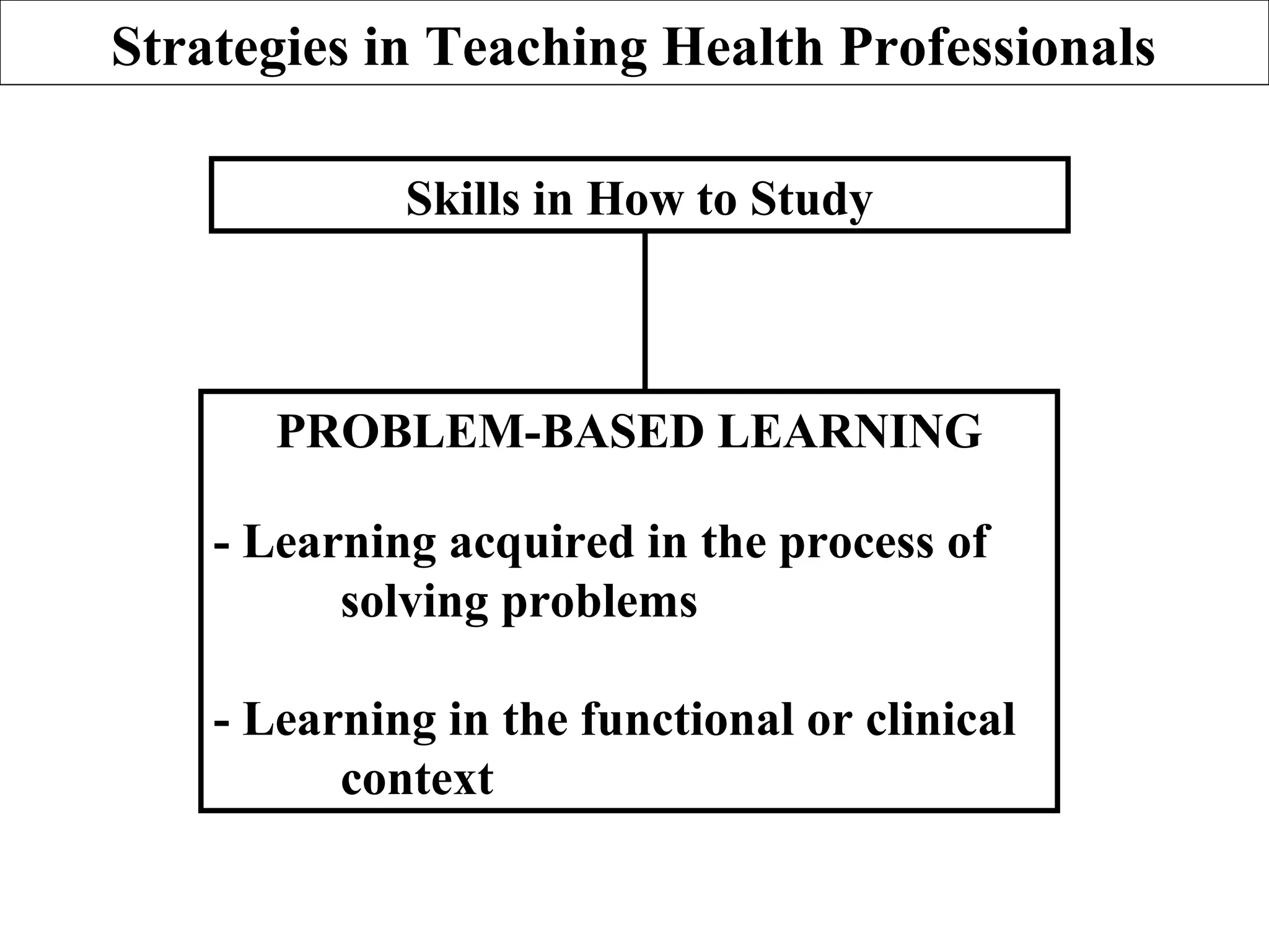 Strategies in Teaching Health Professionals | PPT