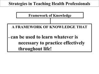Strategies in Teaching Health Professionals | PPT