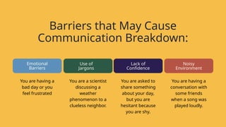 Strategies to Avoid Communication Breakdown Presentation.pptx