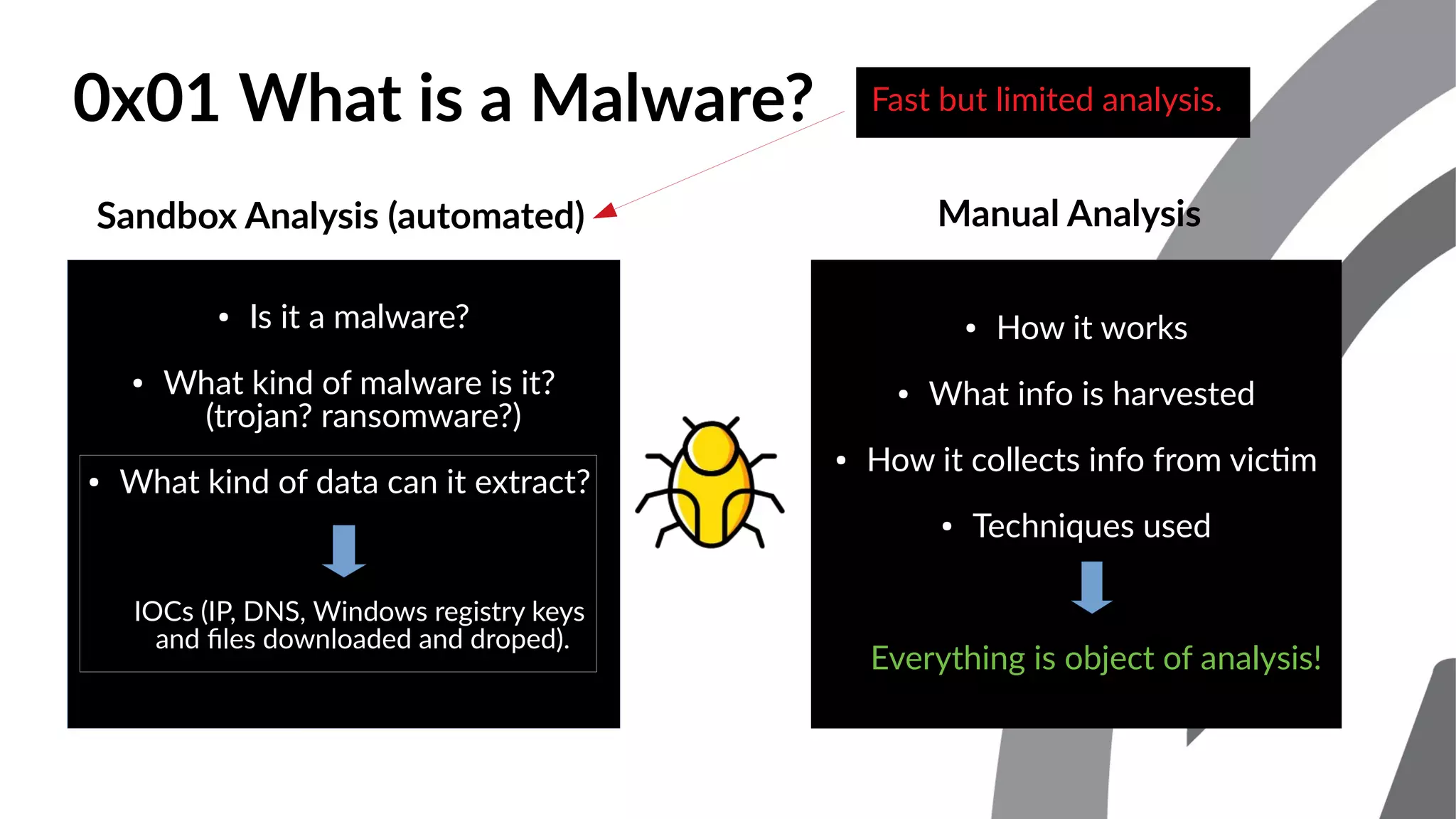 Strategies to design FUD malware | PDF | Operating Systems | Computer Software and Applications