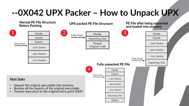 Strategies to design FUD malware | PDF | Operating Systems | Computer Software and Applications