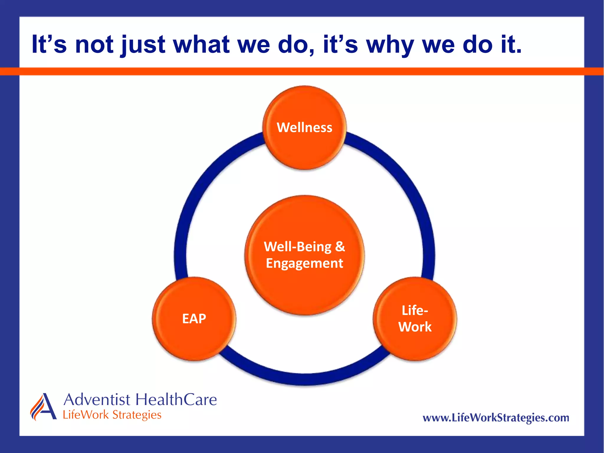 Strategies to enhance employee well-being and engagement | PPTX