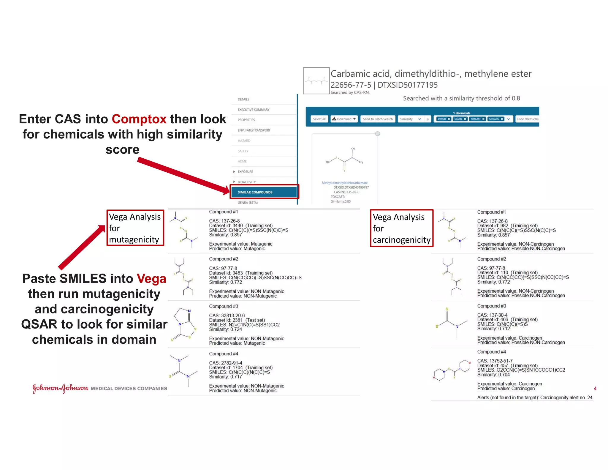 Strategies to Ensure Optimal Use of TTC in Toxicological Risk ...