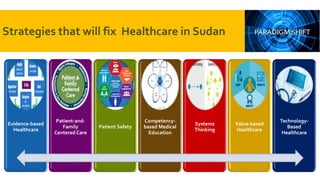 Strategies to fix healthcare systems v1 | PPT