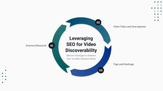 Strategies to Grow Your YouTube Channel Effectively | PPT