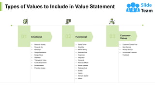 Strategies To Improve Organizational Culture PowerPoint Presentation ...