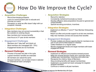 Strategies to Improve the Membership Life Cycle | PPTX