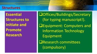 Strategies to initiate & promote research v1 | PPT