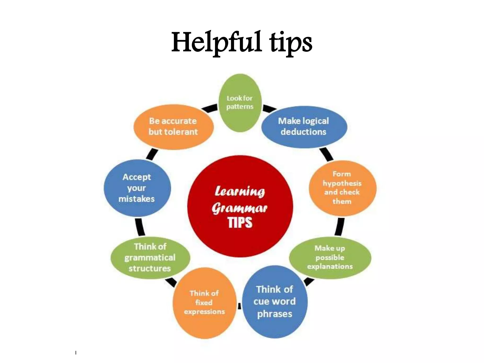 Strategies to learn grammar | PPTX