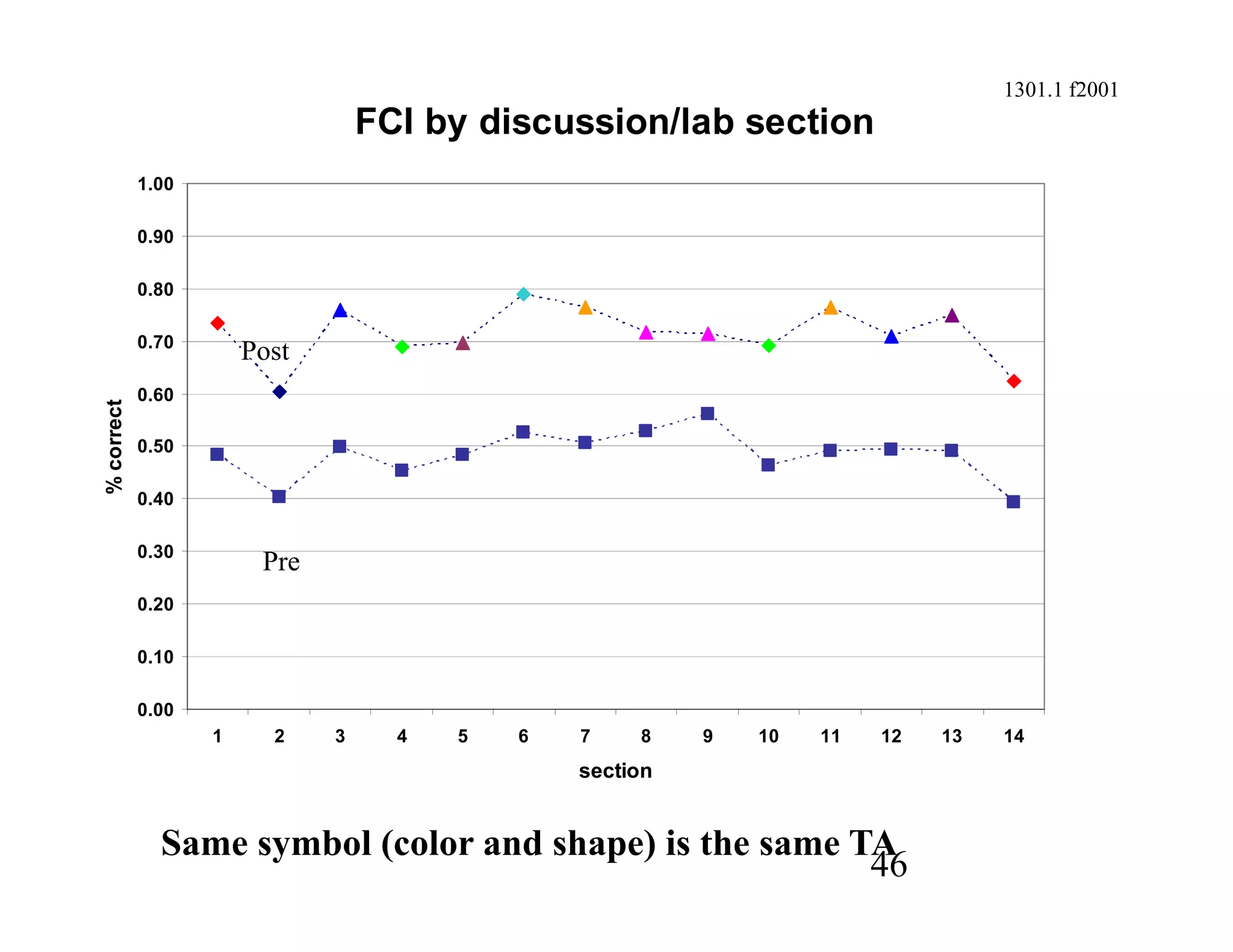 STRATEGIES TO LEARNING PHYSICS PROBLEM.pdf | Educational Assessment | Education