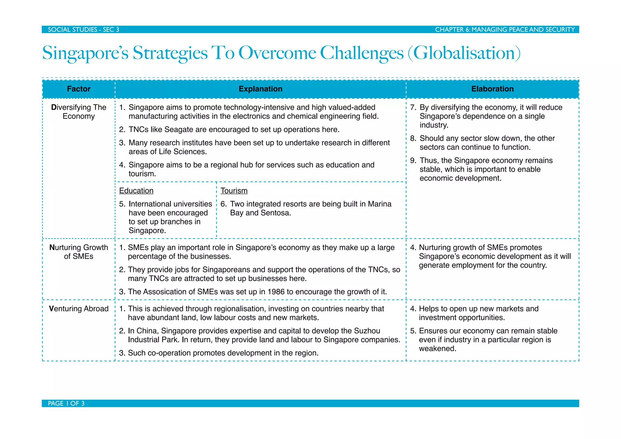 Strategies to Overcome Globalisation [Notes] | PDF
