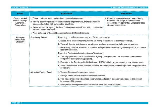 Strategies to Overcome Globalisation [Notes] | PDF