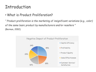 Strategies to reduce product proliferation | PPTX