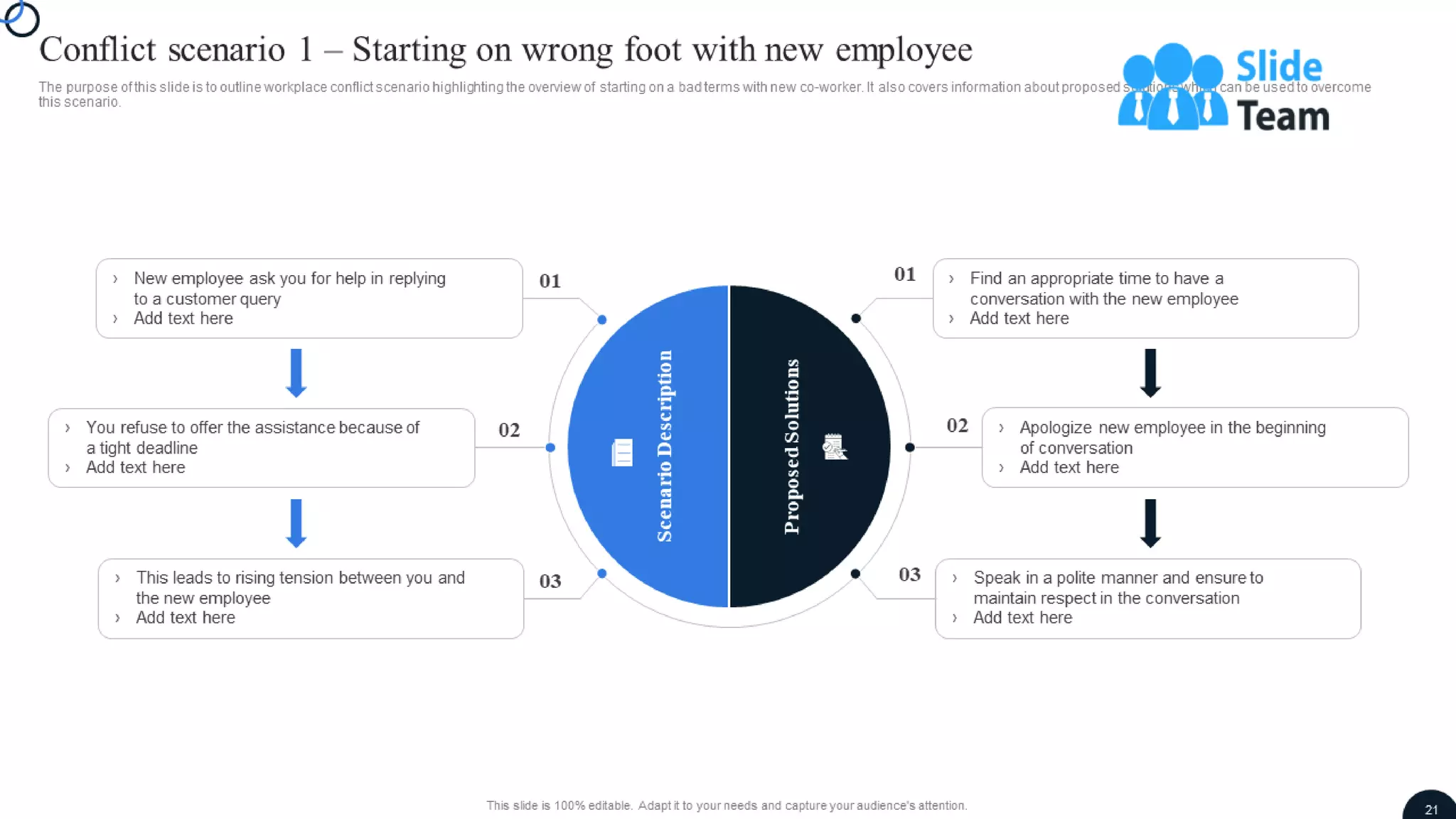 Strategies To Resolve Conflict In The Workplace Powerpoint Presentation Slides | PPT