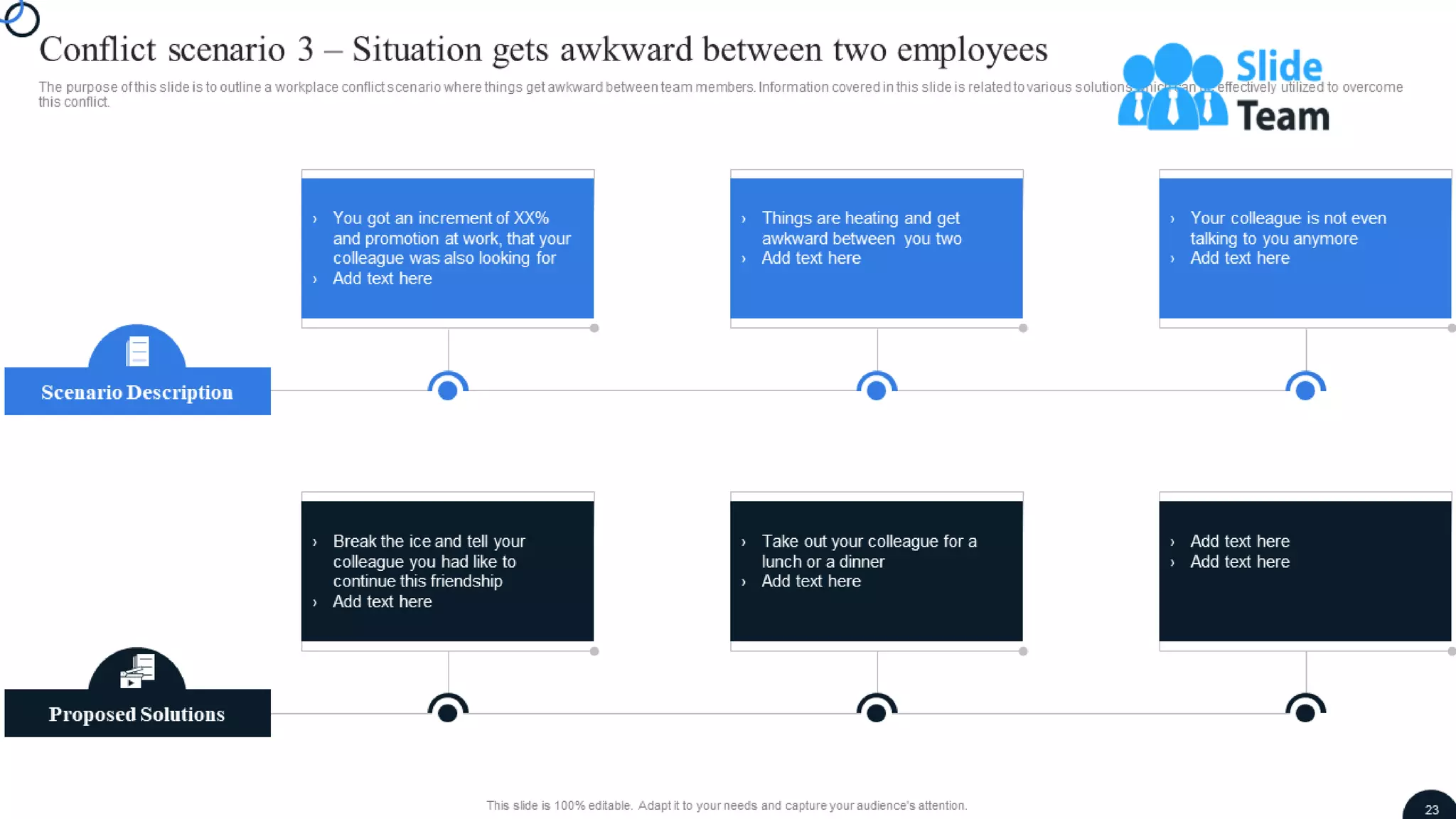 Strategies To Resolve Conflict In The Workplace Powerpoint Presentation Slides | PPT