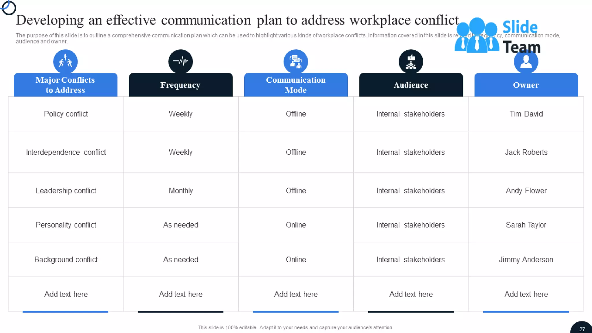 Strategies To Resolve Conflict In The Workplace Powerpoint Presentation Slides | PPT