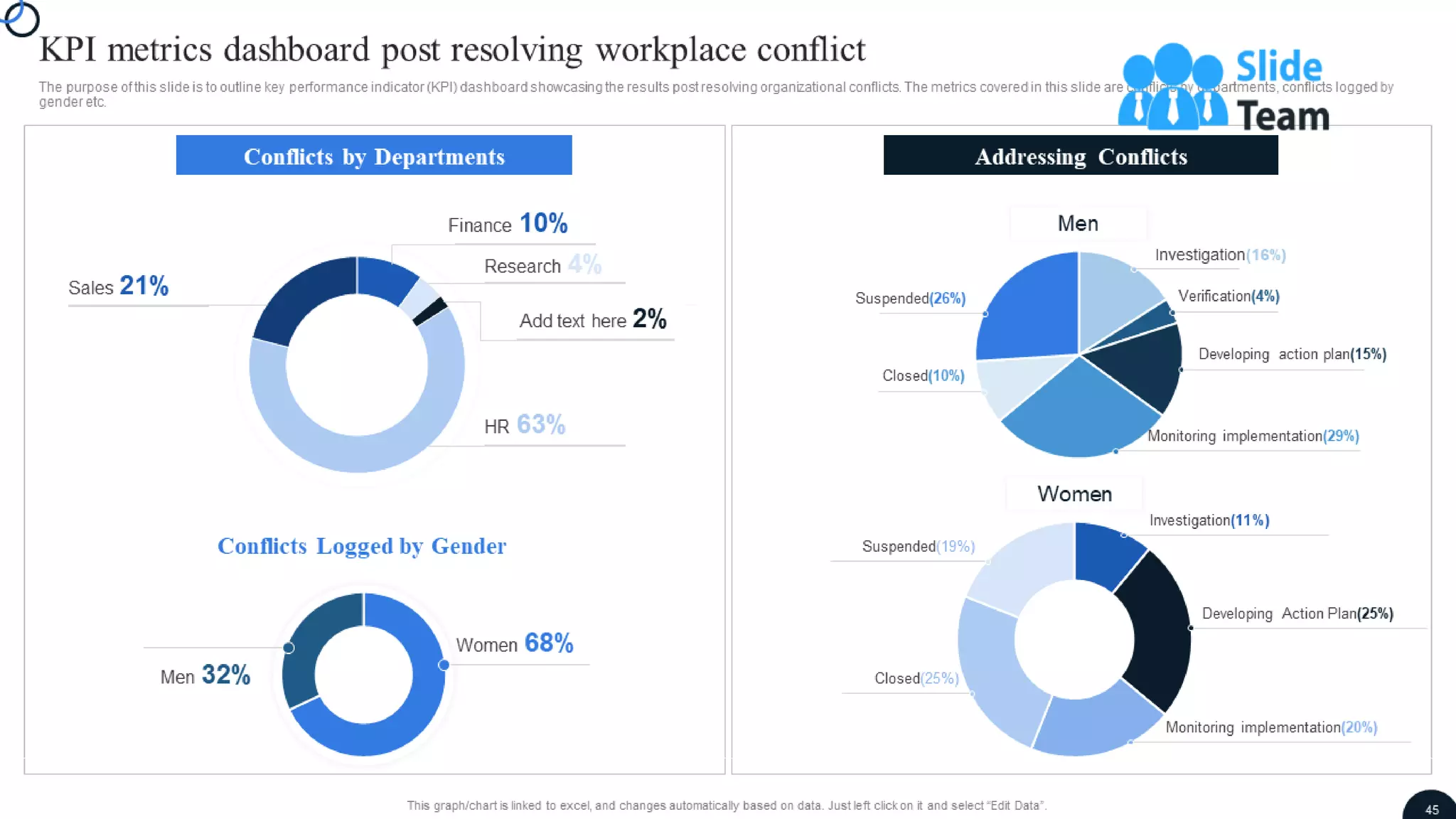 Strategies To Resolve Conflict In The Workplace Powerpoint Presentation Slides | PPT