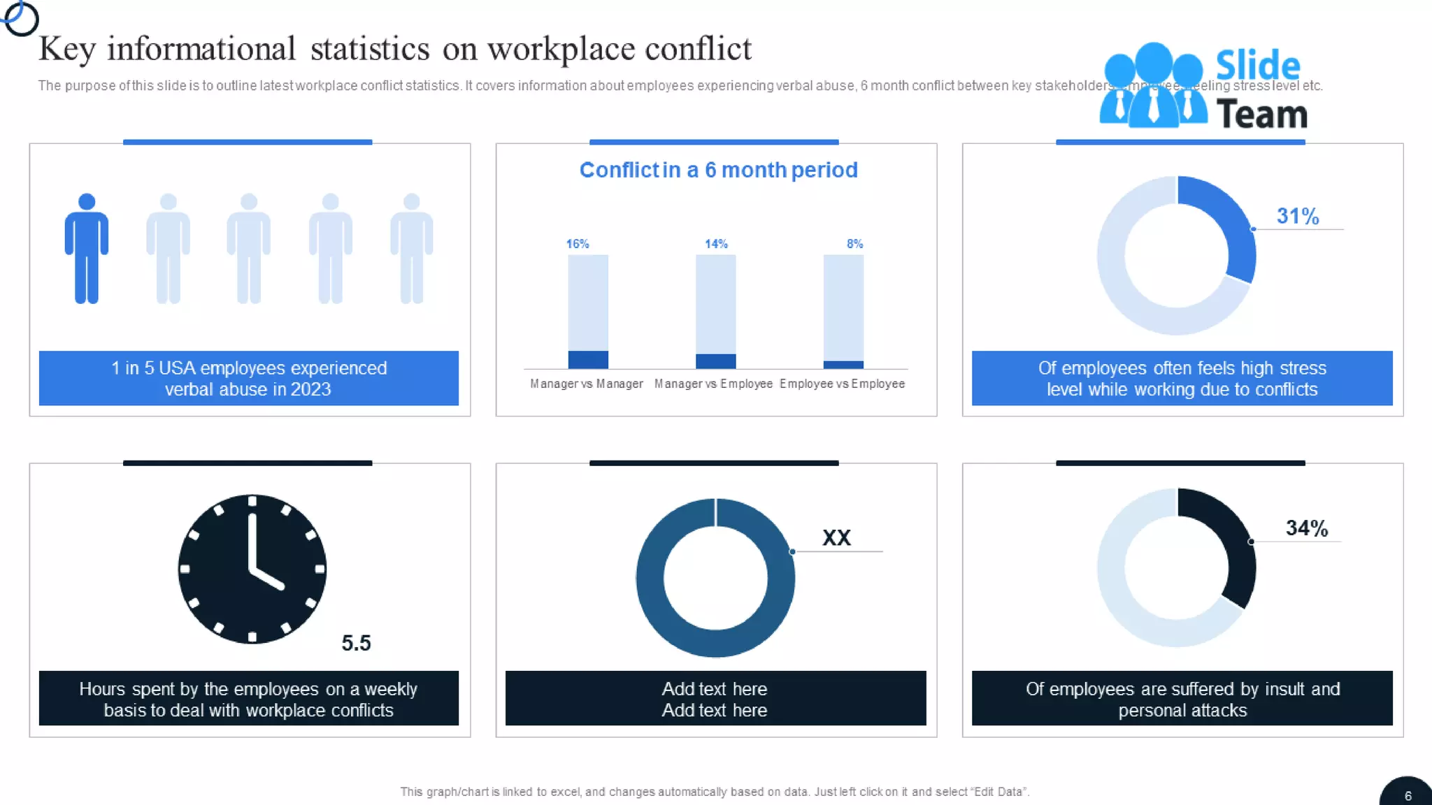 Strategies To Resolve Conflict In The Workplace Powerpoint Presentation Slides | PPT