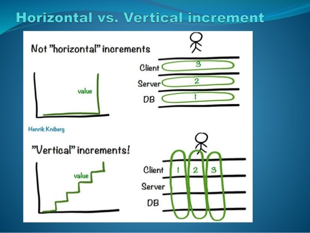 Strategies to split user stories