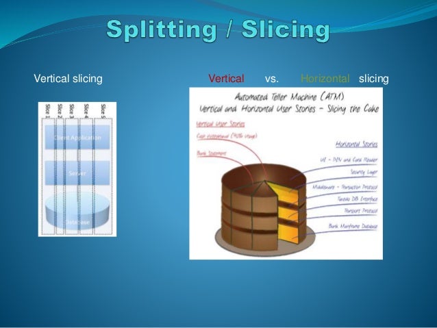 Strategies to split user stories