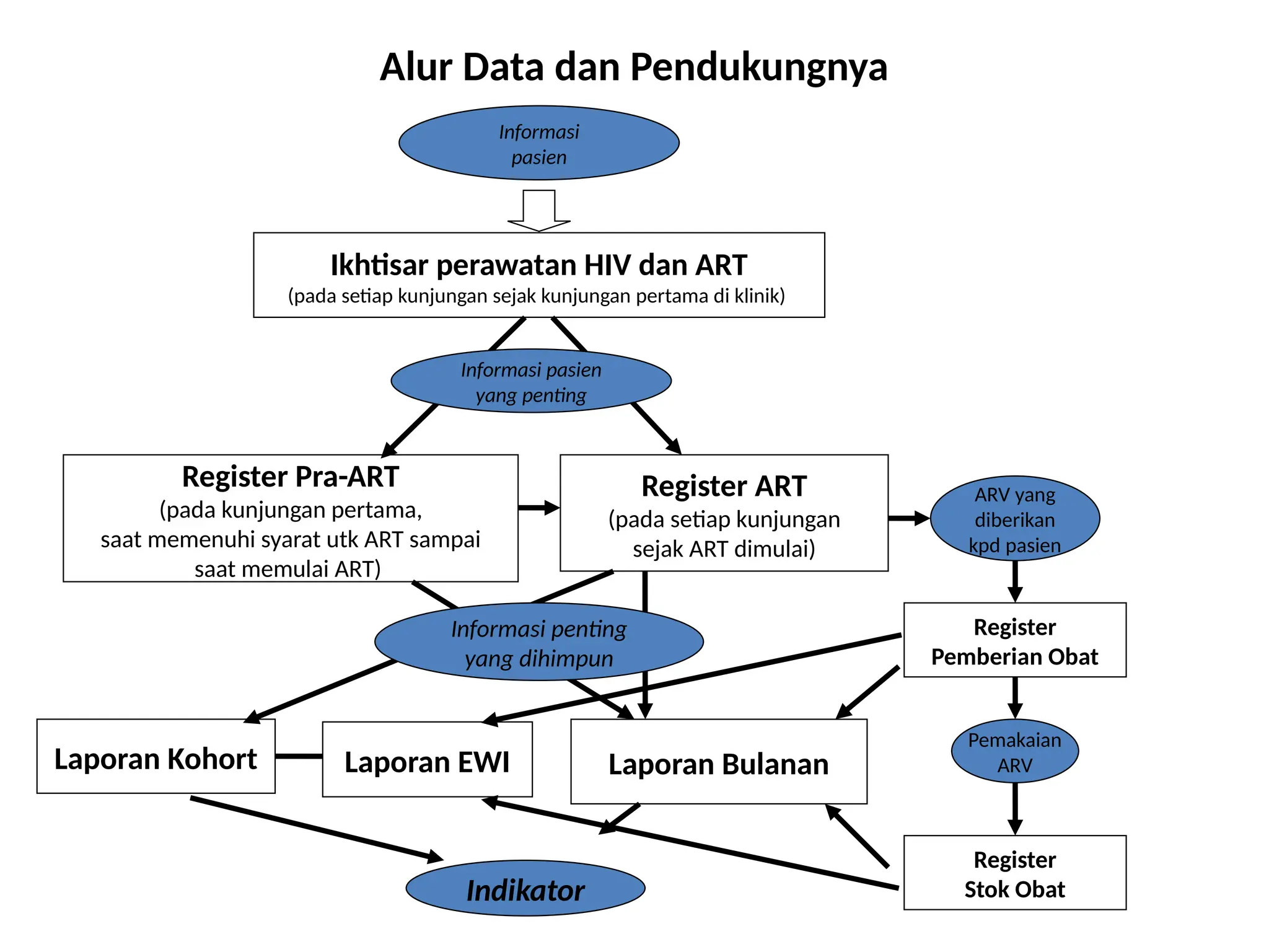 Strategi Fast Track P2P HIV AIDS #123%@! | PPTX