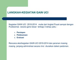 Strategi gain uci pernas | PPT